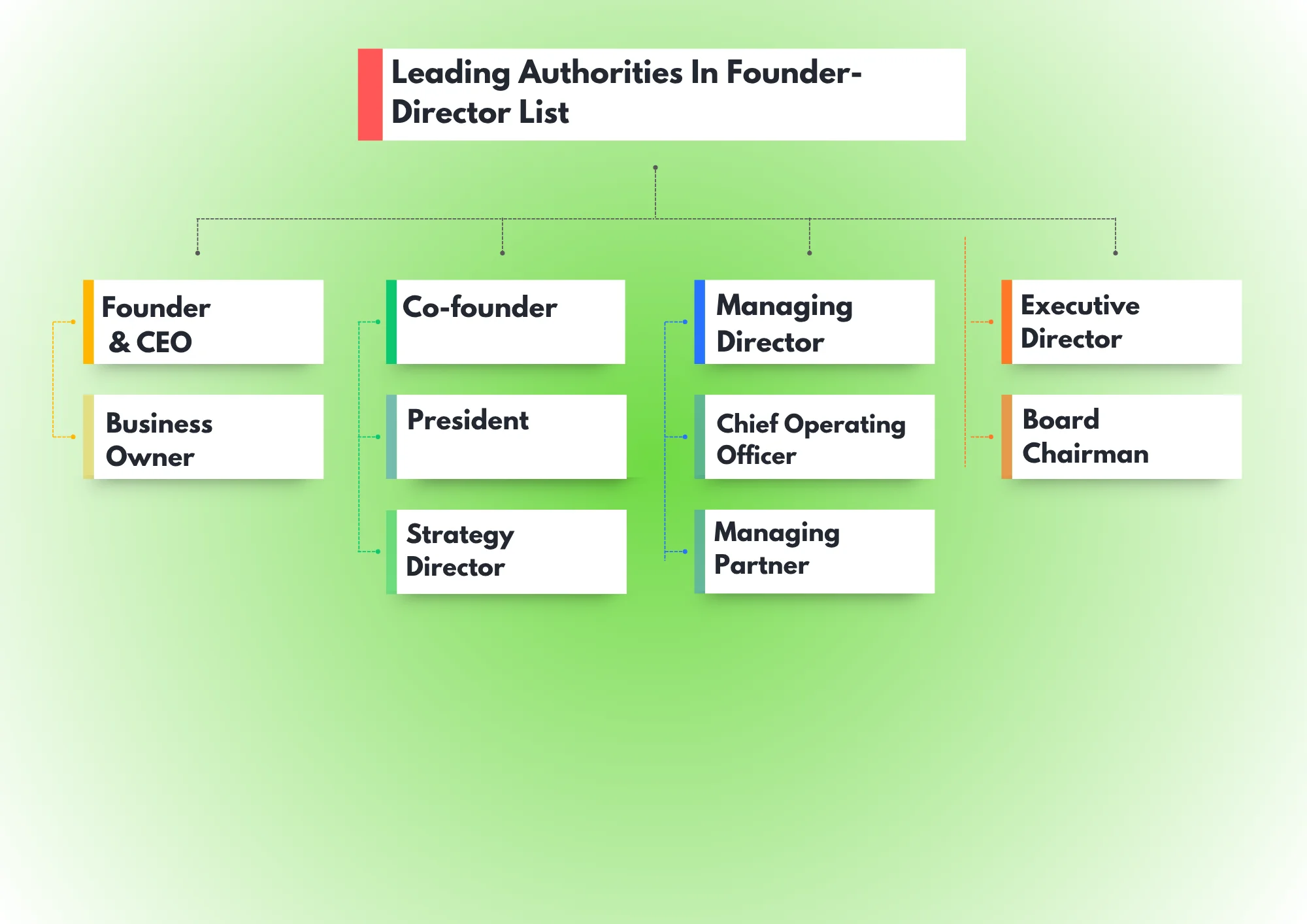 Founder-Director Mailing List | Human-Verified Contacts