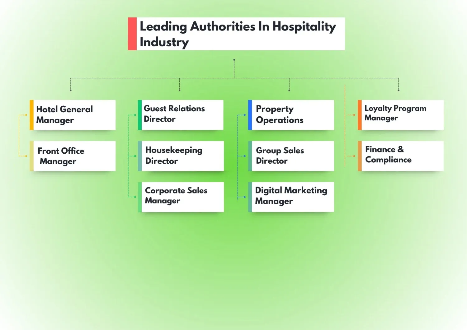 Hospitality Industry Email List | 95% Verified Leads