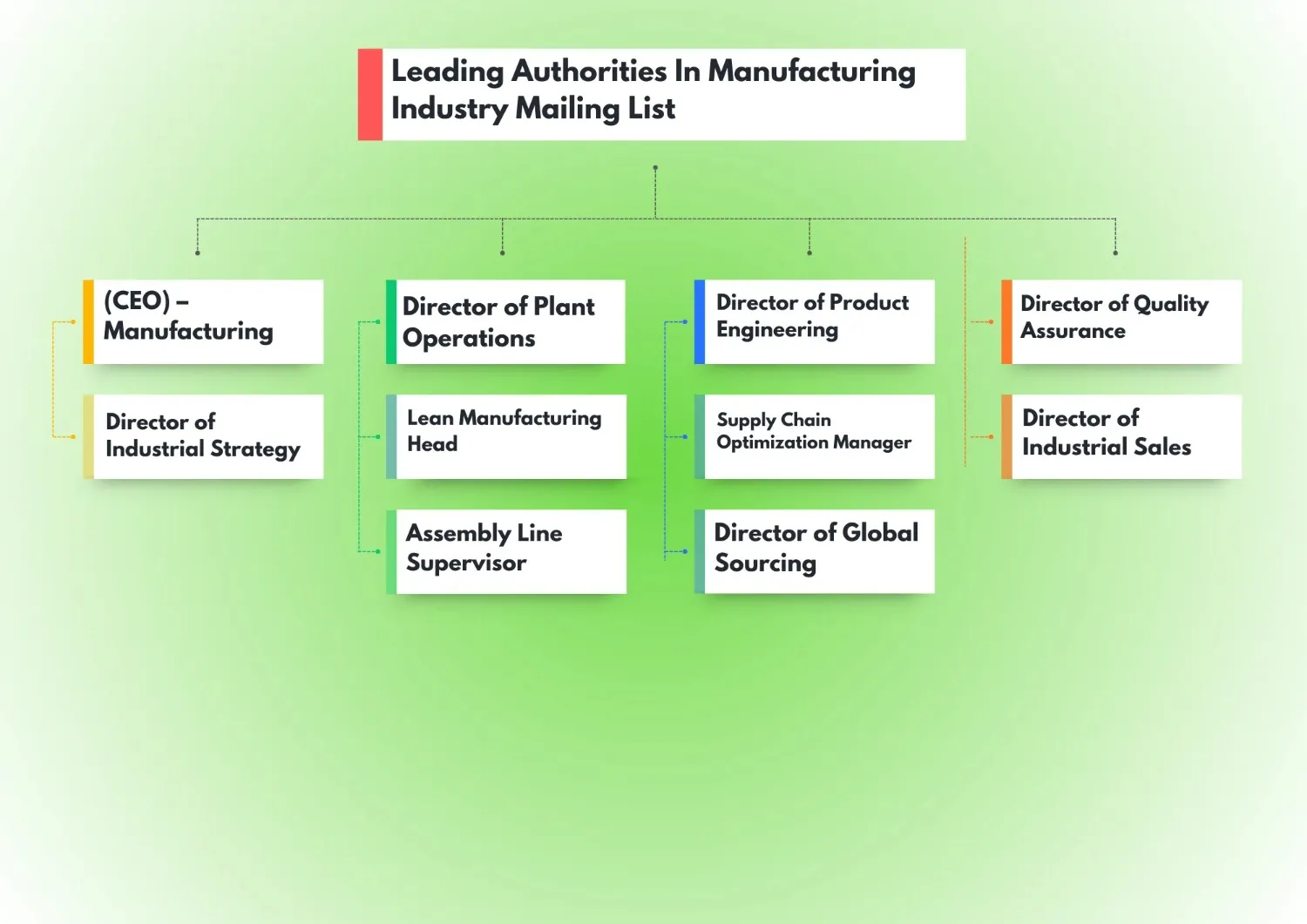 26M+ Email List of Manufacturing Companies